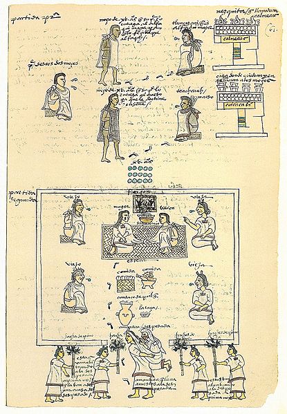 The Codex Mendoza is the first colonial manuscript, painted in 1542 ...