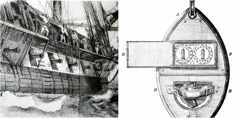 Depth sounding techniques that preceded the modern day SONAR technology ...