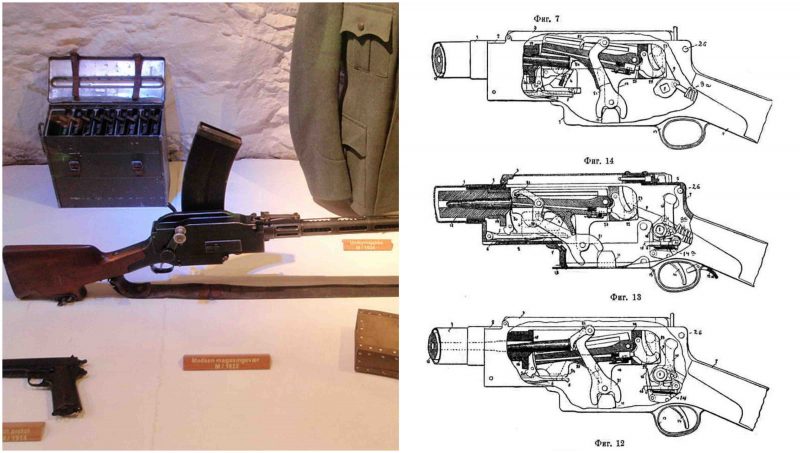 The Madsen: The world's first true light machine gun produced in quantity