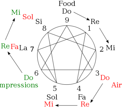 The mysticism of George Gurdjieff: The philosopher from Kars who ...