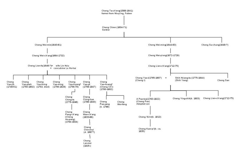 From Prostitute to Pirate: How a Brothel Owner Commanded 80,000 - The ...