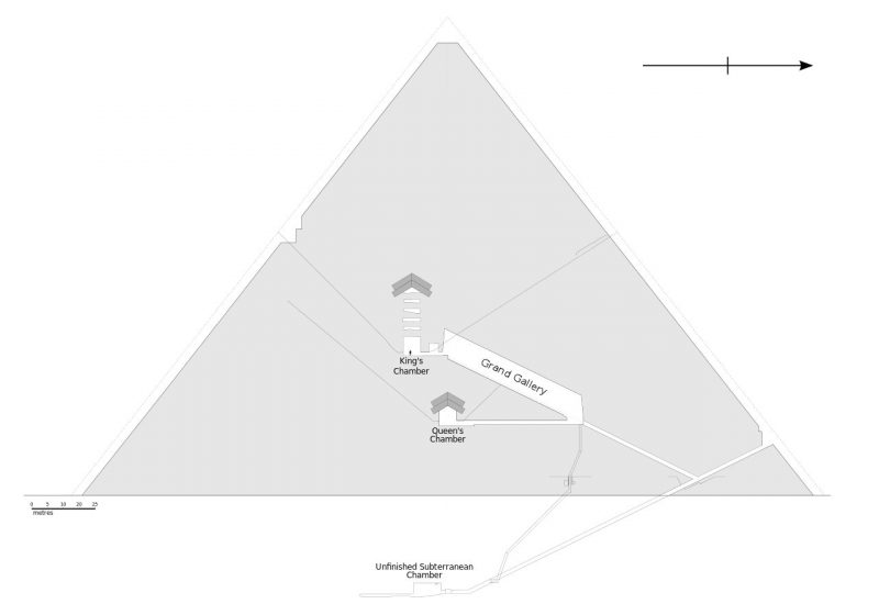 The Mystery of How the Great Pyramids were Built May Finally Have Been ...