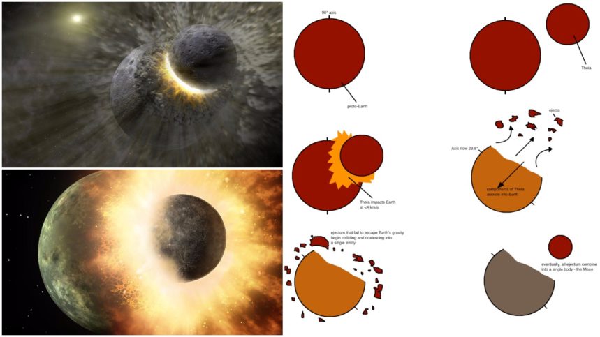 Theia, the unknown planetary object devoured to form the Earth and Moon ...
