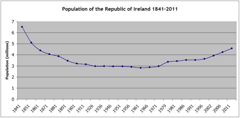 What Caused the Great Irish Potato Famine of 1844-1849? | The Vintage News