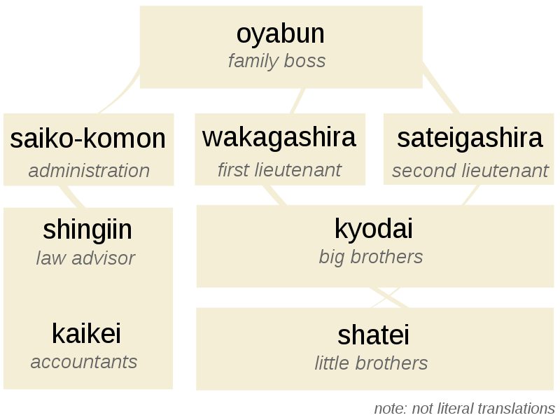 Code of the Yakuza - Behind Japan's Infamous Centuries-Old Mafia ...