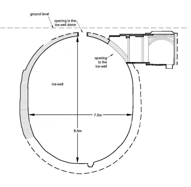 Massive 18th Century Egg-Shaped Underground Ice House Discovered in ...