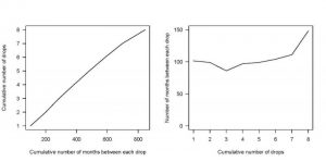 The Pitch Drop is the Longest Running Lab Experiment in History | The ...