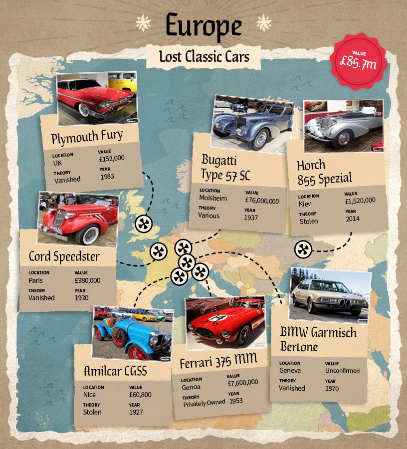 Mysteries: 20 Lost Classic Cars & Their Last Known Locations | The ...